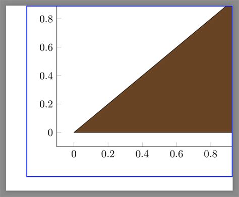 Fillbetween Pgfplots Fill Between Makes Xshiftyshift Options For