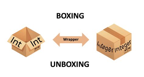 How I Use Encapsulation In My Test Automation Framework By Rustam