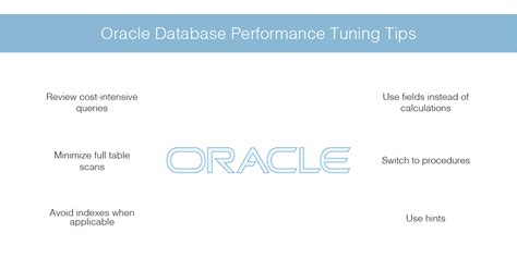 Oracle Database Slow Performance Monitoring Dnsstuff