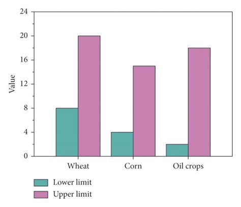 The Upper And Lower Limits Of The Function Under Different Membership Download Scientific