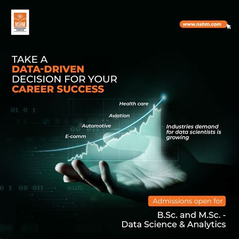 Nshm Knowledge Campus On Linkedin Datascience Dataanalytics Career