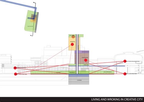 Pre Design Vs Schematic Design At Michael Hammons Blog