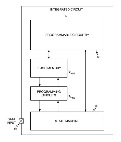 Flash Based Fpga With Secure Reprogramming Eureka Patsnap
