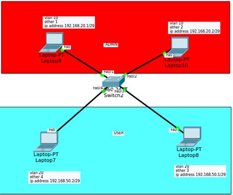 Konfigurasi Vlan Di Switch Cisco Packet Tracer Amin Maulana BLC TELKOM KLATEN