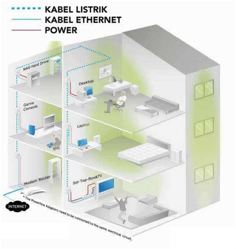Powerline Networking Explained At Danielle Cooper Blog