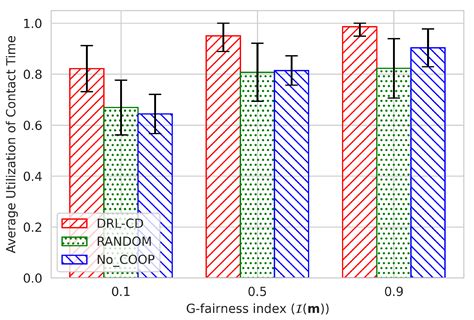 Cooperative Downloading For Leo Satellite Networks A Drl Based Approach