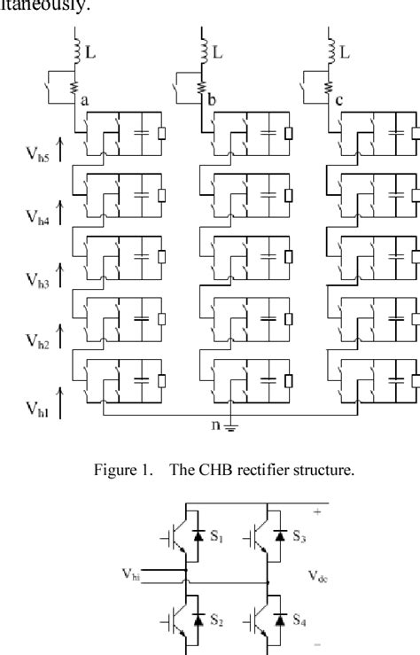 Figure 1 From A New Strategy For Control Of Cascaded H Bridge Rectifiers With Uneqaul Loads