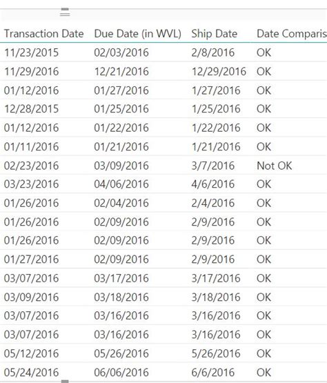 solved comparing dates from two different tables in a rel