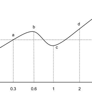 Sound Reduction Index Scheme Hassan 2009 Download Scientific Diagram