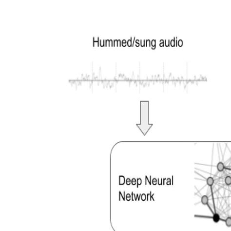 Label Manual Object Detection Dataset By Alphabettraining
