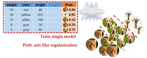 Distilling The Knowledge In A Neural Network · Seongkyun Hans Blog