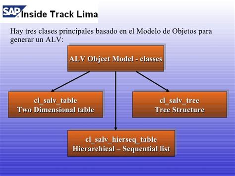 sesión 04 alv object model