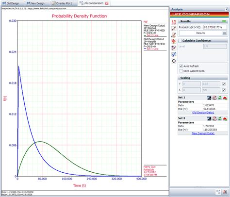 Comparing Life Data Sets Reliawiki