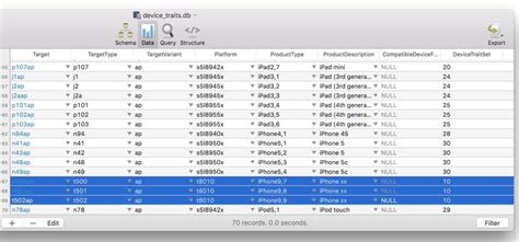 IPhone XX Taucht In Xcode 10 Auf Macerkopf
