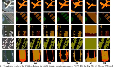 Figure From Contrastive Tokens And Label Activation For Remote Sensing Weakly Supervised