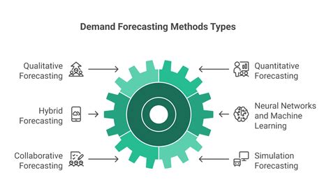 Demand Forecasting Worktrek