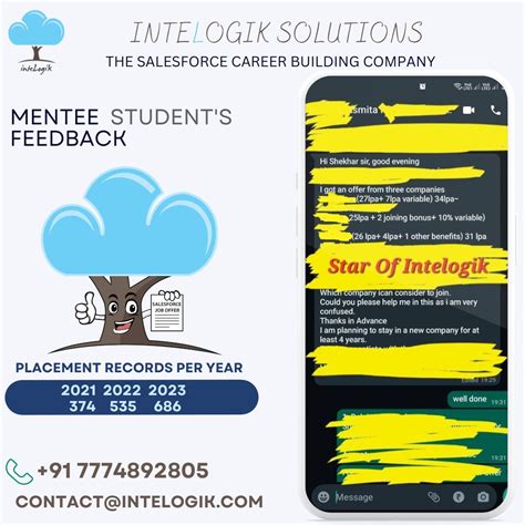 Shekhar Personalized Salesforce Career Building Salesforce Career Mentor On Linkedin