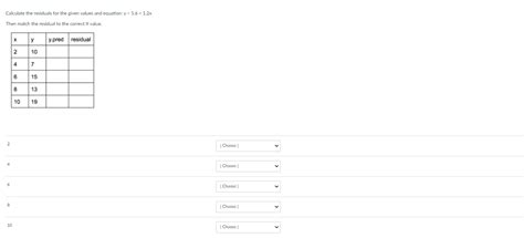 Solved Calculate The Residuals For The Given Values And
