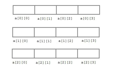 Types Of Arrays In C Learn Programming Step By Step