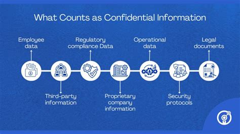 How To Handle Confidential Information Expert Allies