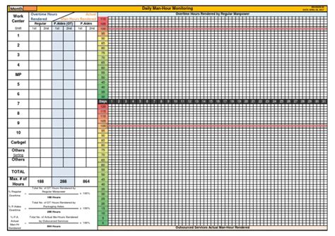 Daily Man Hour And Overtime Report Pdf