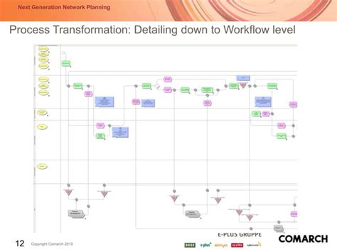 Etom Framework As Key Component Of Process Reengineering During
