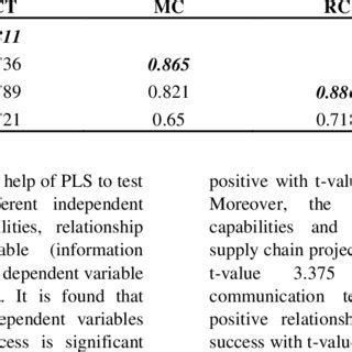 Average Variance Extracted Square Root Download Scientific Diagram