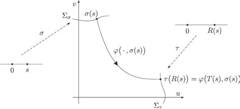 Definition Of T And R Download Scientific Diagram