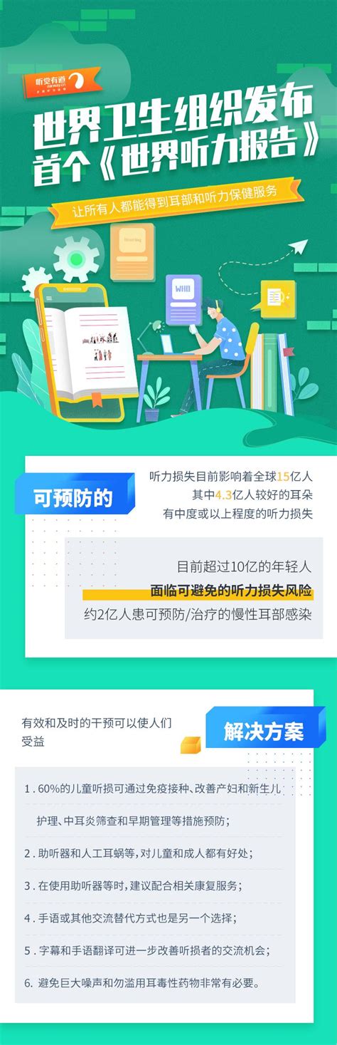划重点 WHO首次发布的世界听力报告主要讲了什么 知乎