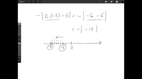 Absolute Value Youtube