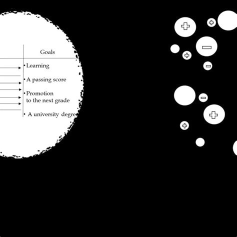 The Student As An Active Cognitive Agent And The Influences To Form