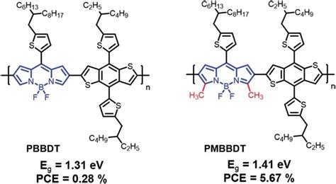 Chemical Structures Of Boron Dipyrromethene Bodipy Based Polymers And