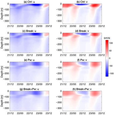 An Investigation Of Impacts Of Surface Waves Induced Mixing On The Upper Ocean Under Typhoon