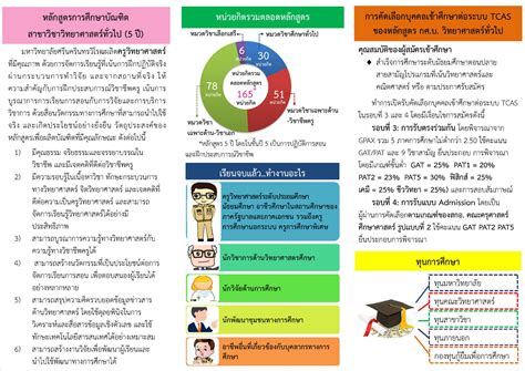 [แผ่นพับประชาสัมพันธ์หลักสูตร] ครูวิทย์ทั่วไป มศว Facebook