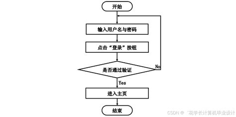 计算机毕业设计springbootehs安全环保管理系统 基于spring Boot的企业环境健康安全（ehs）综合管理系统设计 Spring Boot框架下的ehs安全环保信息化管理平台构建