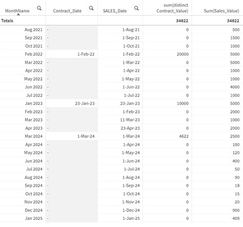 Issue With Multiple Date Dimensions How To Handle Qlik Community 2488455