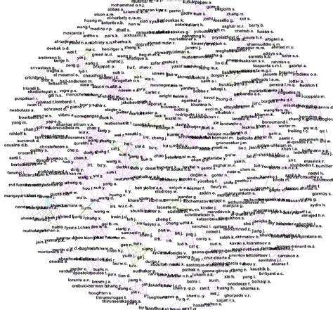 Cluster By Source Title And Author S Keywords Download Scientific Diagram