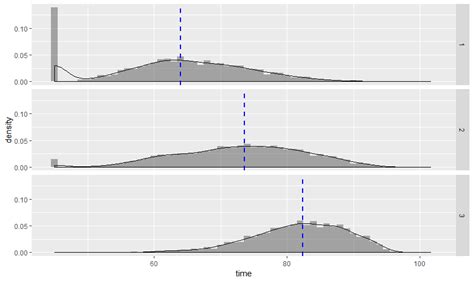 R Histograms And Density Plots Do Not Match Up Stack Overflow
