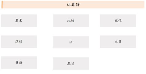 图解 Python 编程(4) Python中的运算符python和运算符 Csdn博客 图解 Python 编程(4) Python中的运算符python和运算符 Csdn博客