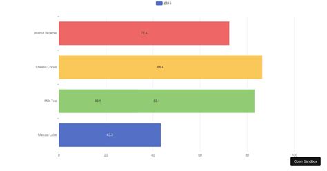 Basic Line Chart Forked Codesandbox