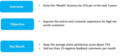 Execution Does Not Have To Eat Strategy For Lunch When Scaling Agile Across Your Enterprise