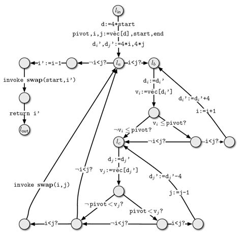Copy Propagation Transformation Download Scientific Diagram