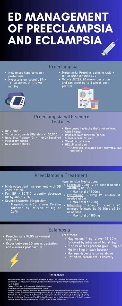 Management Of Pre Eclampsia And Eclampsia Em Daily