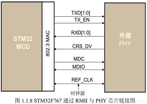 Lwip之stm32下无操作系统移植学习笔记lwip无操作系统 移植 Csdn博客