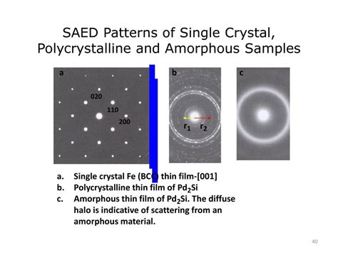 Unit V Diffraction And Microscopic Techniques Basics 9 Ppt Download