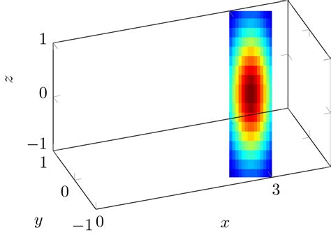 Pgfplots Adding External Graphic As Plane In 3d Plot Tex Latex
