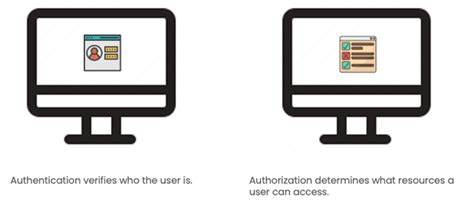 Cross Site Request Forgery CSRF Risks Prevention