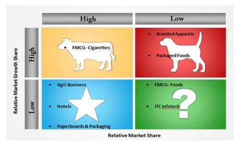 Marketing Strategy Of ITC ITC Marketing Strategy Marketing Mix