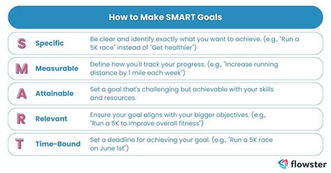 Improve Process Efficiency 7 Proven Strategies