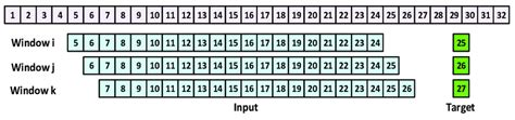 Sliding Window Approach 3 Download Scientific Diagram
